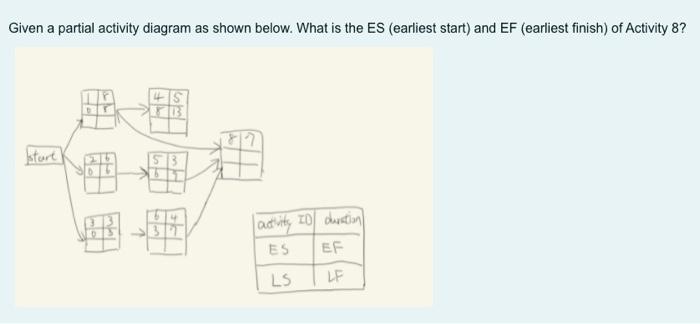 Solved Given a partial activity diagram as shown below. What | Chegg.com