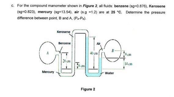Solved C. For the compound manometer shown in Figure 2, all | Chegg.com
