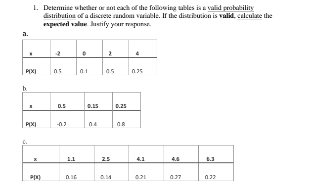 Solved Determine whether or not each of the following tables | Chegg.com