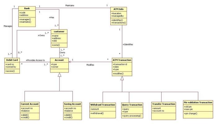 Solved 1 Maintains 1 1 Bank code address manages) maintains) | Chegg.com