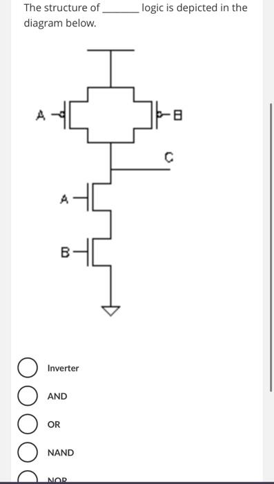 Solved The structure of logic is depicted in the diagram | Chegg.com