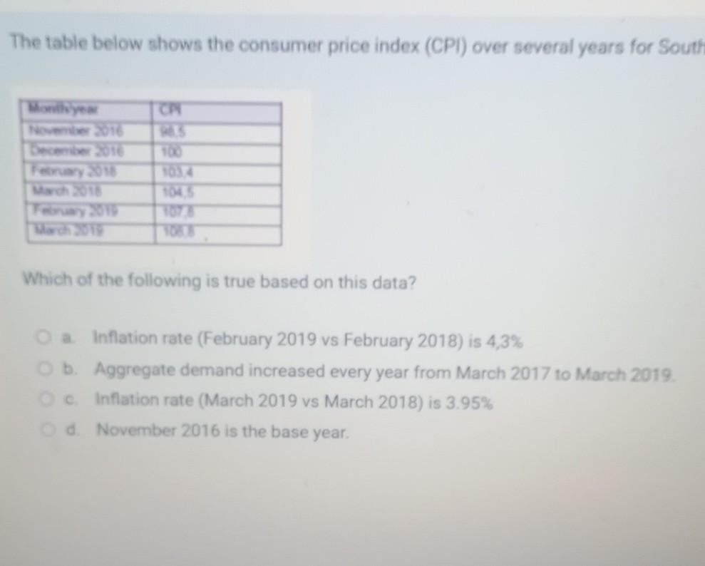 Solved The table below shows the consumer price index (CPI) | Chegg.com