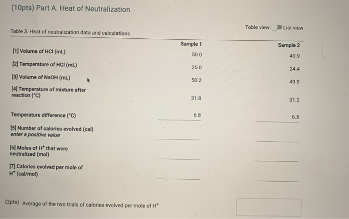 (10pts) Part A. Heat of Neutralization Table view | Chegg.com