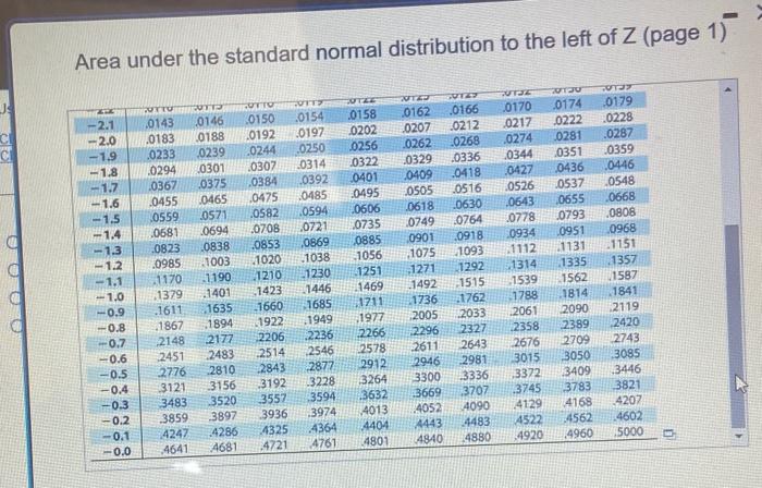 Solved Use the standard normal distribution to find P(−2.25 | Chegg.com