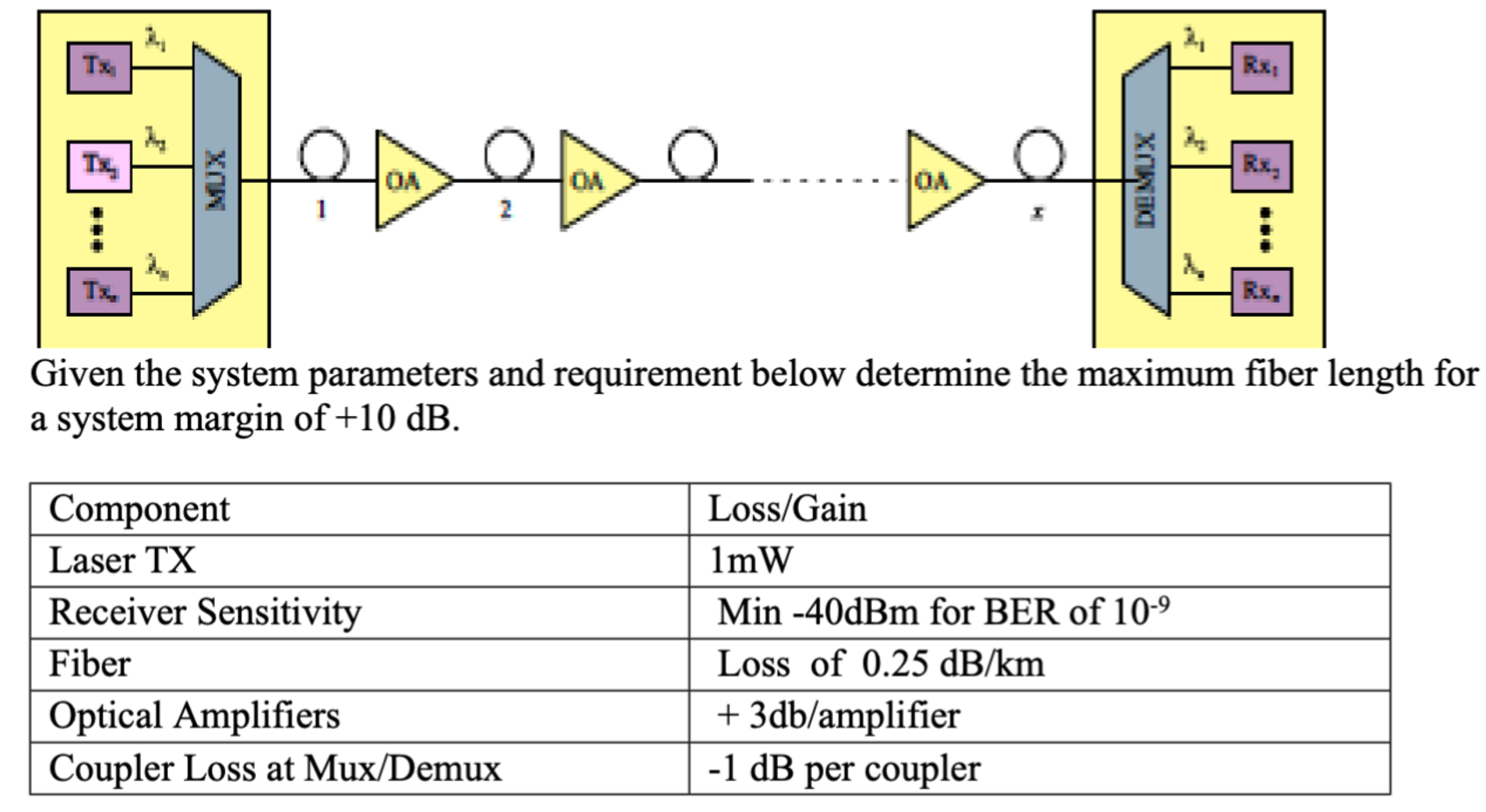 Consider the design of a WDM optical fiber line | Chegg.com