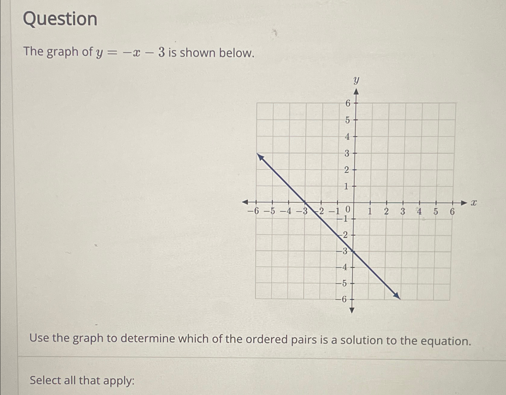 Solved QuestionThe graph of y=-x-3 ﻿is shown below.Use the | Chegg.com