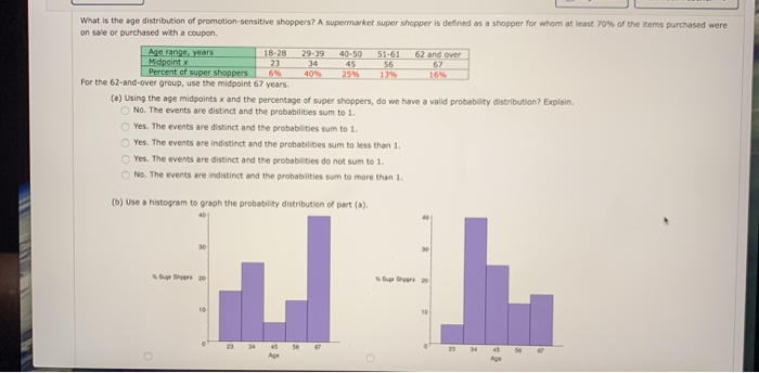 Solved What is the age distribution of promotion-sensitive | Chegg.com