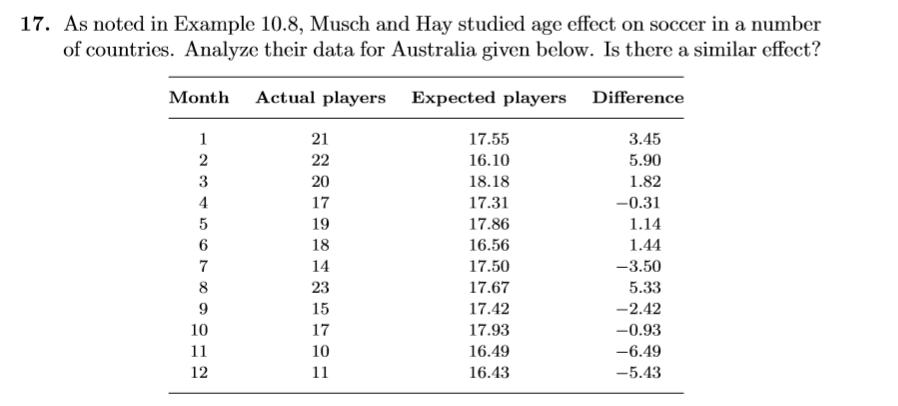 Solved FN06 | Chegg.com