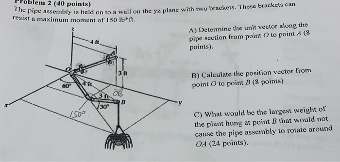 Solved Problem 2 (40 points) The pipe assemt "Pe assembly is | Chegg.com