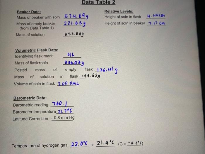 Data Table 2 Beaker Data: Mass of beaker with soln | Chegg.com