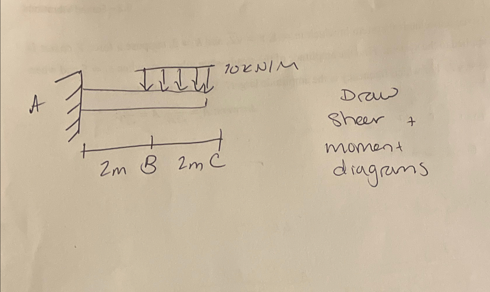 Solved DrawSheer tmoment diagrams On a fixed beam labeled a | Chegg.com
