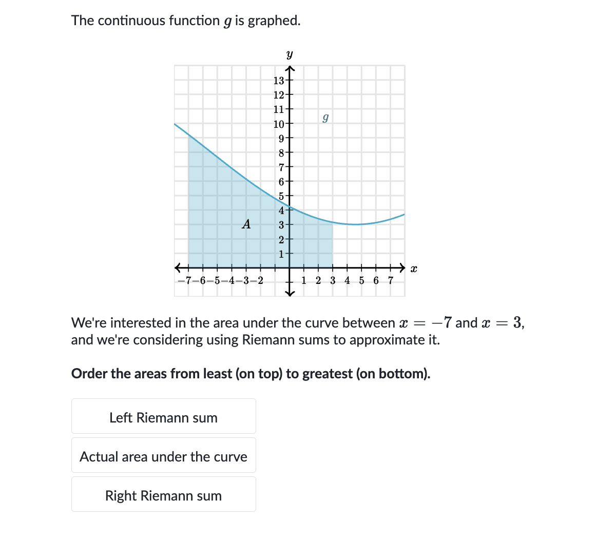 Solved The continuous function \( ﻿g \) ﻿is graphed. We're | Chegg.com