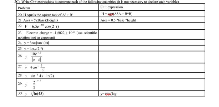 Solved 2C) Write CH expressions to compute each of the | Chegg.com