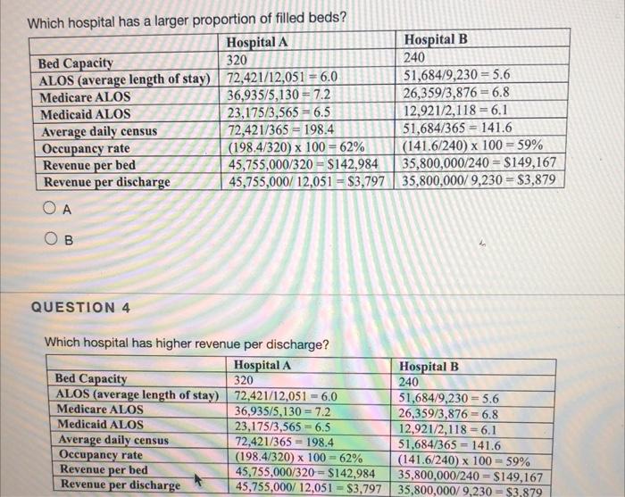 Solved The overall ALOS is lower in hospital Hospital A Bed | Chegg.com