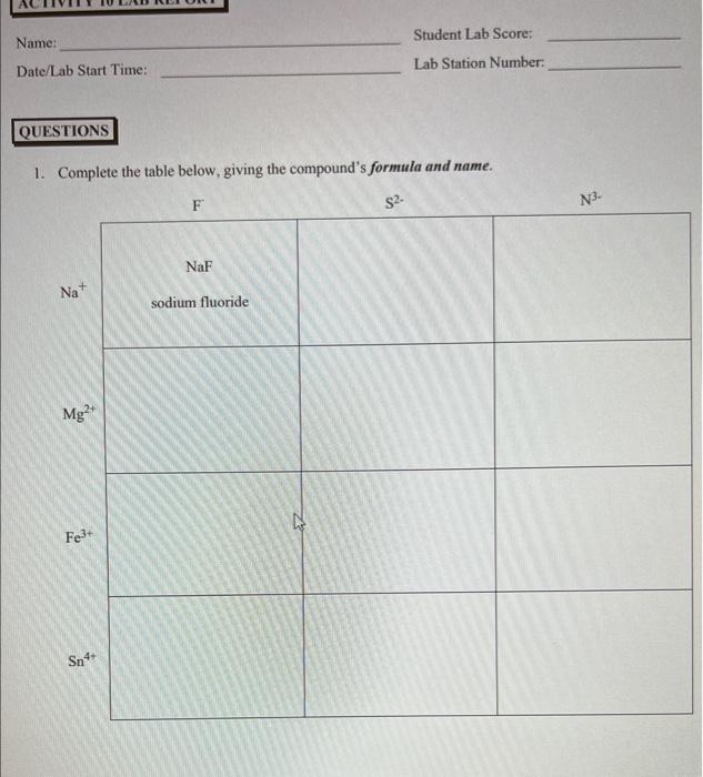 Solved Complete the table below, giving the compound's | Chegg.com