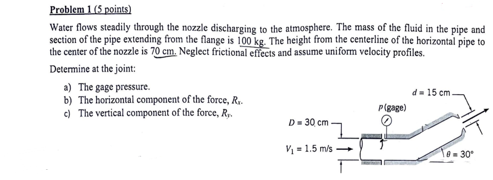 Solved Problem 1 (5 ﻿points)Water flows steadily through the | Chegg.com