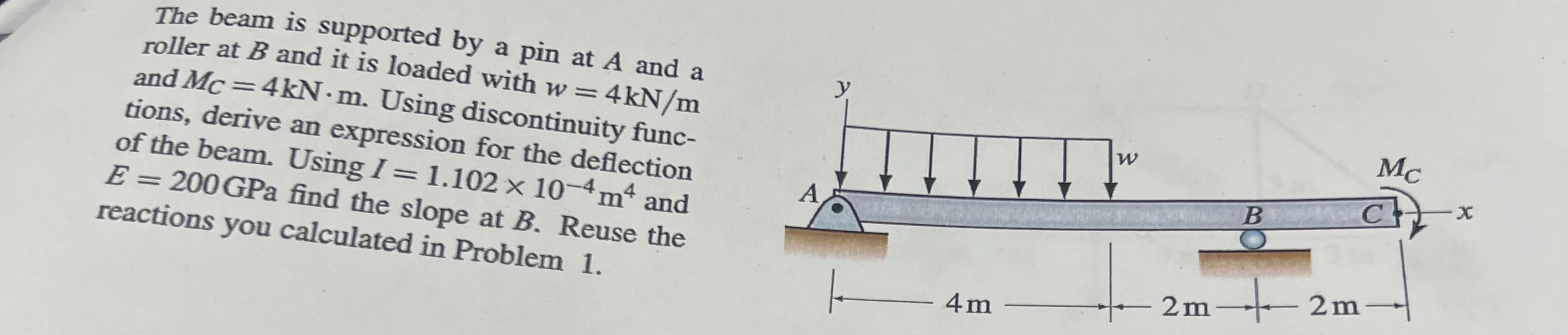 The beam is supported by a pin at A and a roller at B | Chegg.com