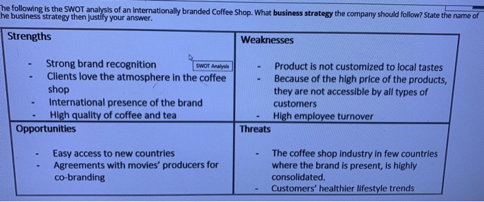 Solved he following is the SWOT analysis of an | Chegg.com