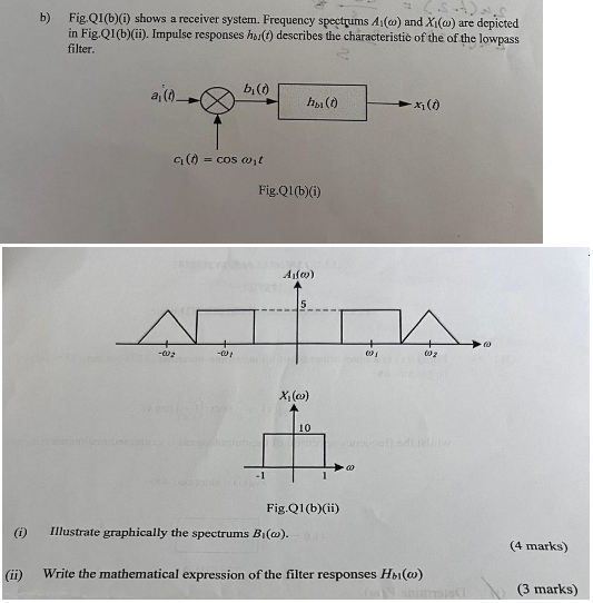 Solved Fig.Q1(b)(ii)(i) ﻿Illustrate graphically the | Chegg.com