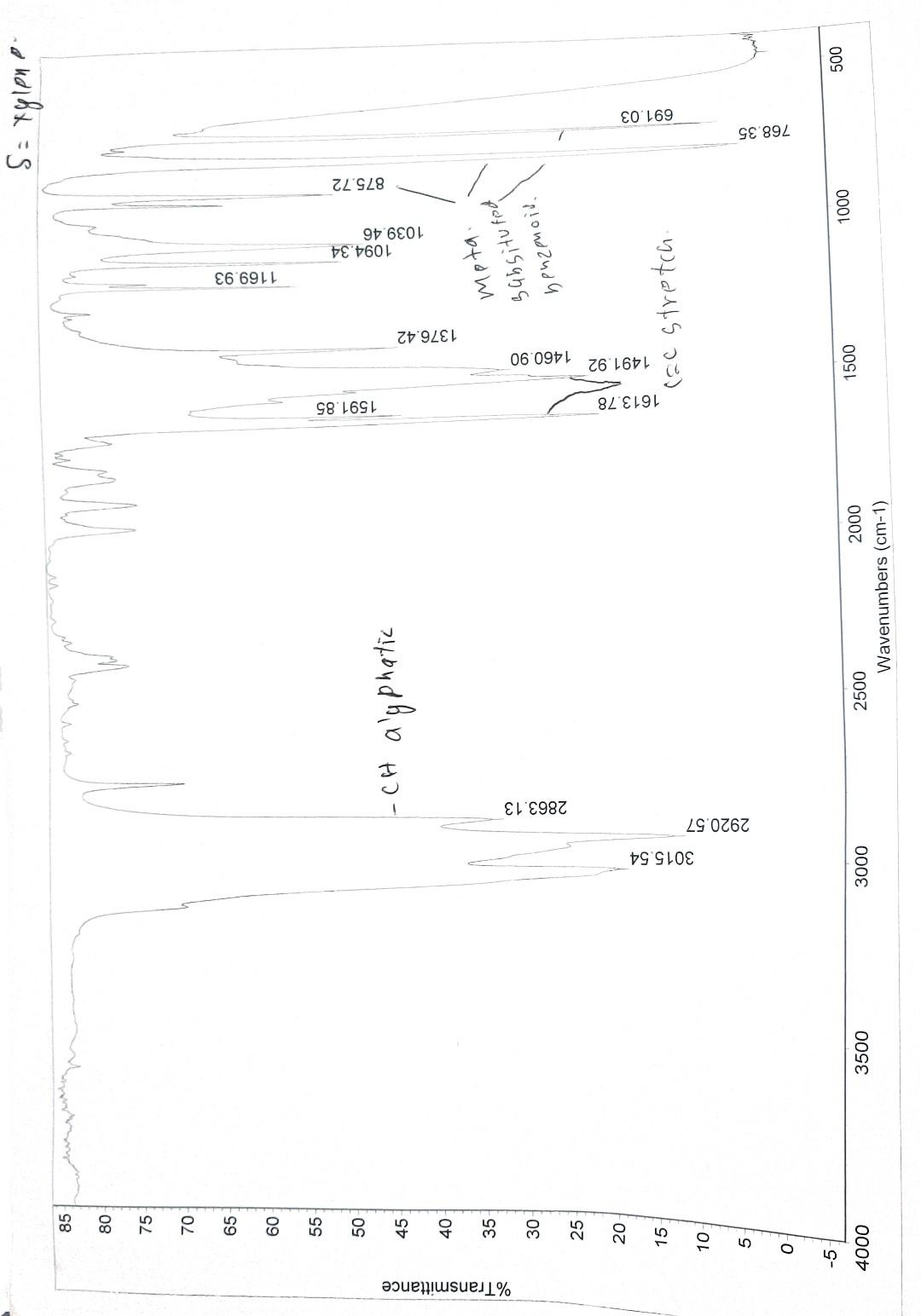 Solved Methanol (liquid) Spectrum Wavenumber Peak assignment | Chegg.com