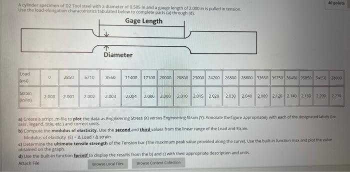 Solved A cylinder specimen of D2 Tool steel with a diameter | Chegg.com
