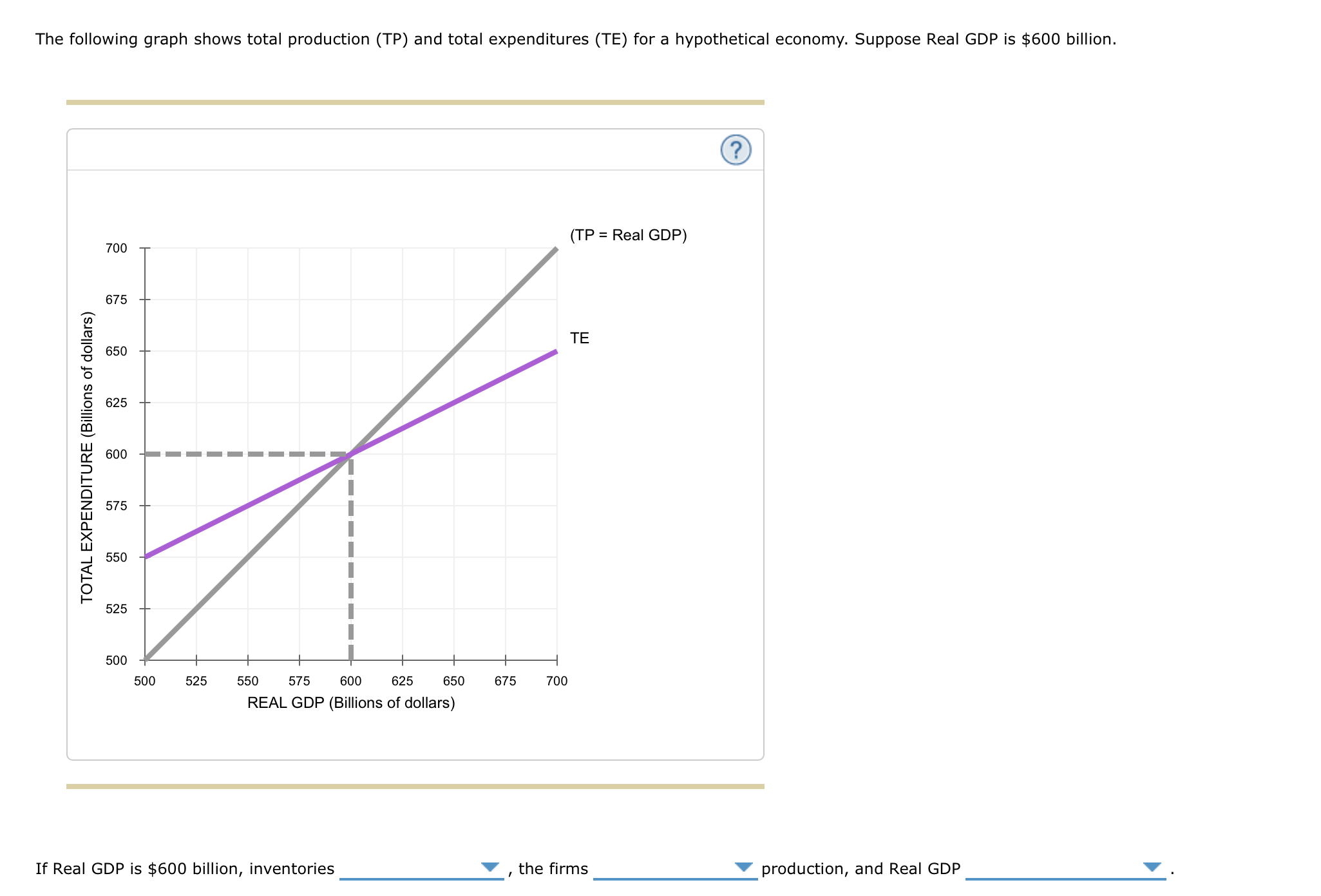 Solved The following graph shows total production (TP) ﻿and | Chegg.com