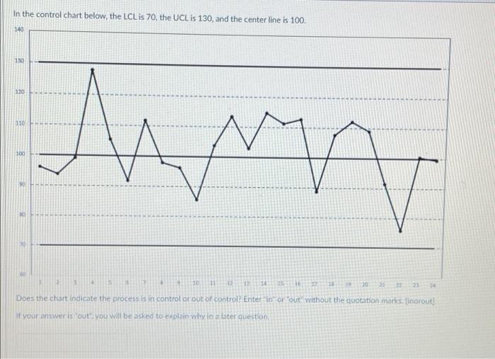 Solved in the control chart below, the LCL is 70, the UCL is | Chegg.com