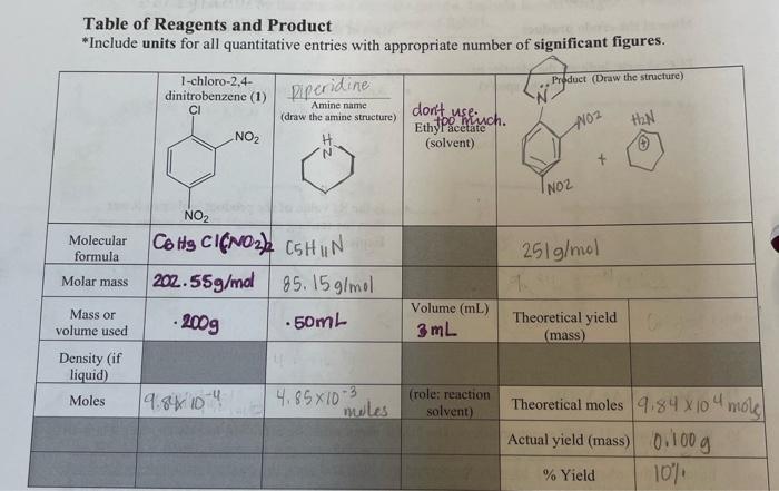 Solved Table of Reagents and Product "Include units for all | Chegg.com