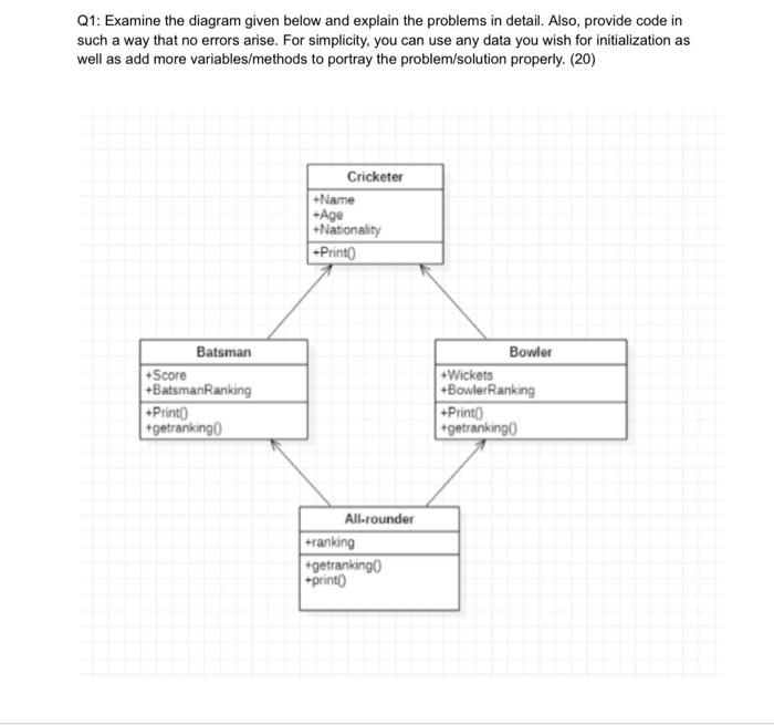 Solved write a code in jave | Chegg.com Solved write a code in jave | Chegg.com
