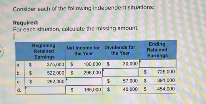 Solved Consider Each Of The Following Independent