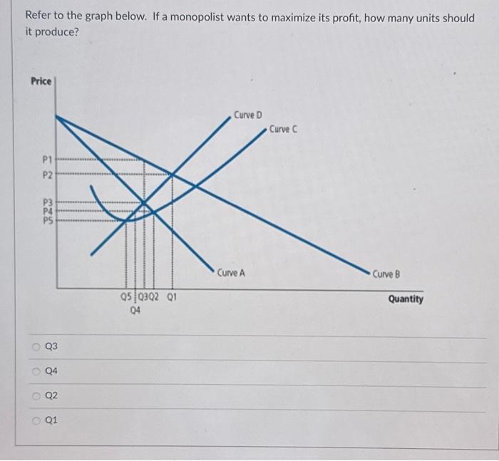 Solved Refer to the graph below. If a monopolist wants to | Chegg.com