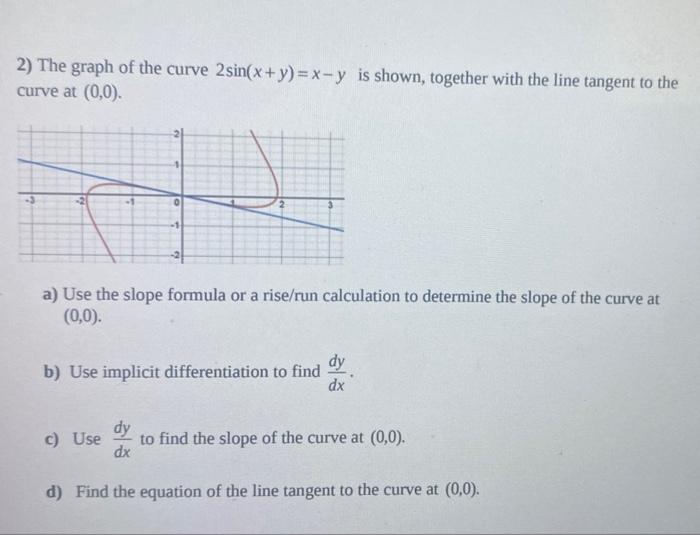 Solved 2) The graph of the curve 2 sin(x + y) = x - y is | Chegg.com