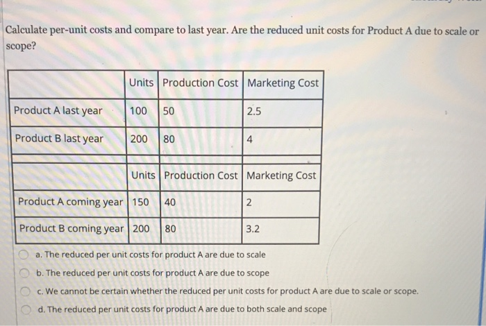 Solved Calculate Per unit Costs And Compare To Last Year Chegg