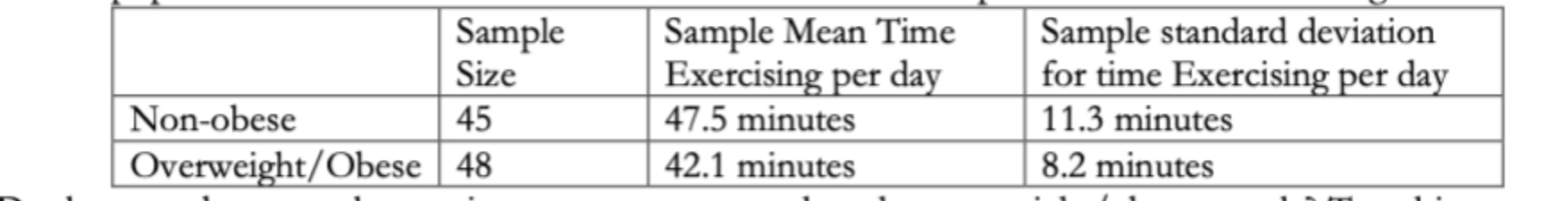 Solved Sample Size Sample Mean Time Exercising per day | Chegg.com