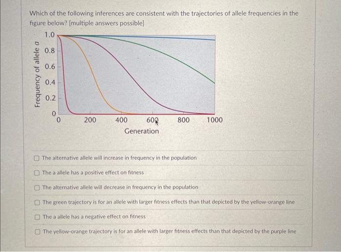 Solved Which of the following inferences are consistent with | Chegg.com