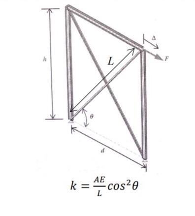 Solved Below, is the equation for lateral stiffness of a | Chegg.com