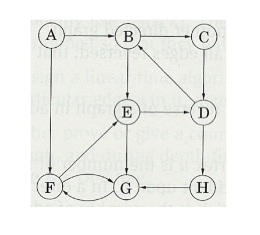 Solved Q3. ﻿Perform depth-first search on the following | Chegg.com