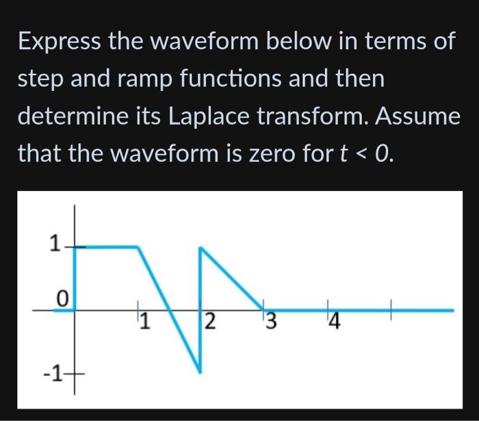 Solved Express the waveform below in terms of step and ramp | Chegg.com