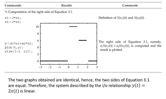 Solved Problem2: (Use Figure) Determine if the linearity | Chegg.com