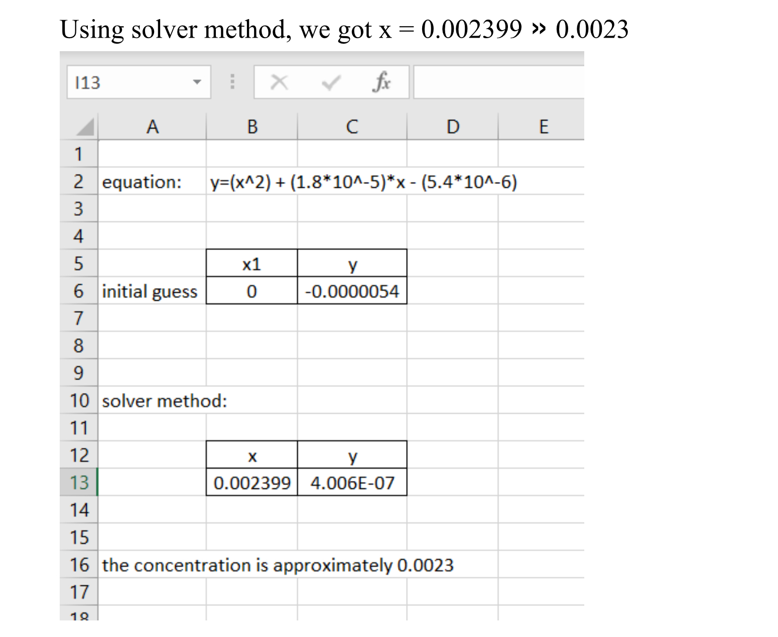 Solved Using solver method, we got | Chegg.com