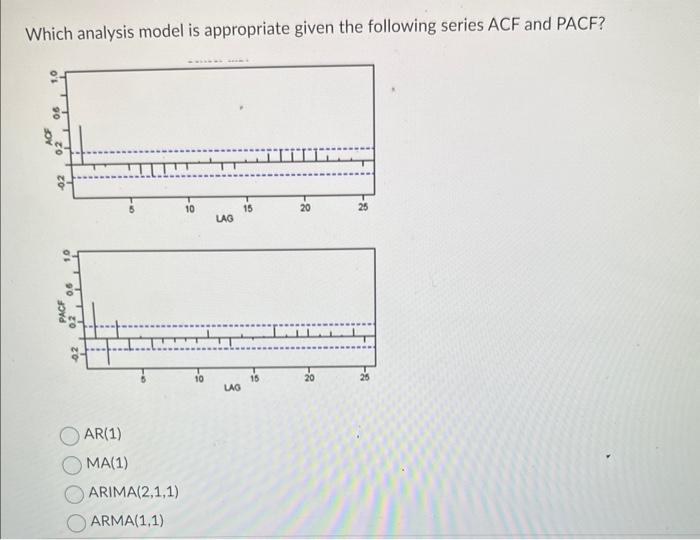 Solved Which analysis model is appropriate given the | Chegg.com