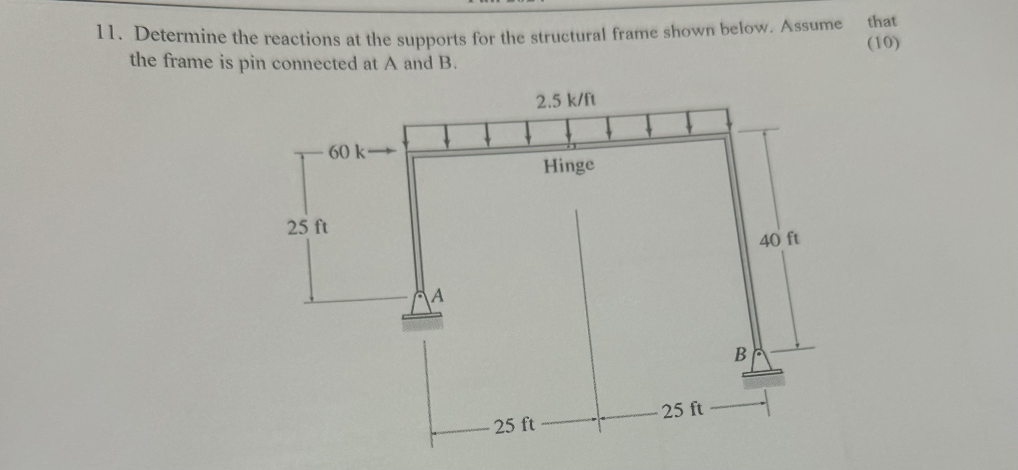 Solved Determine the reactions at the supports for the | Chegg.com