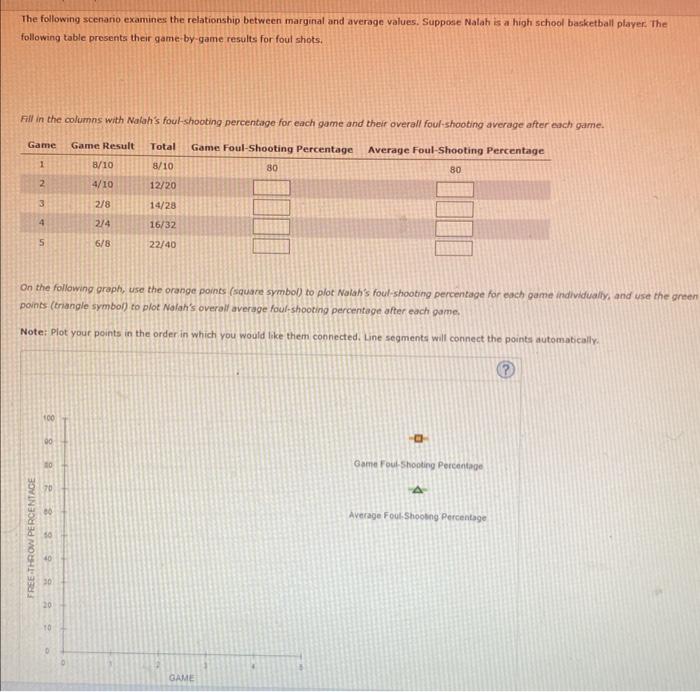 Solved The following scenario examines the relationship | Chegg.com