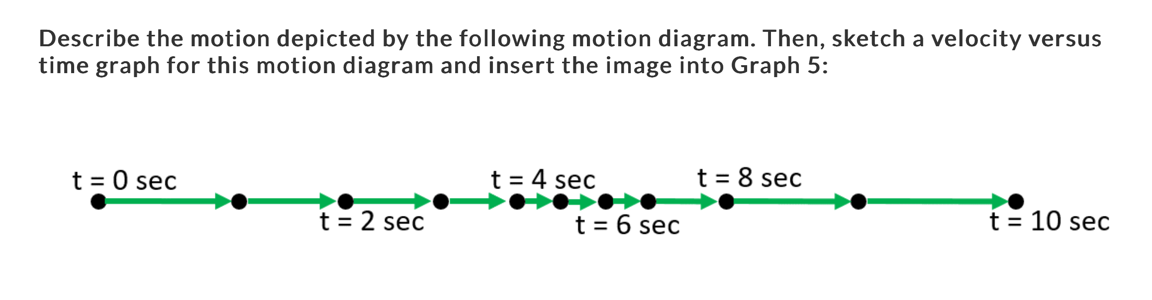 Solved Describe the motion depicted by the following motion | Chegg.com