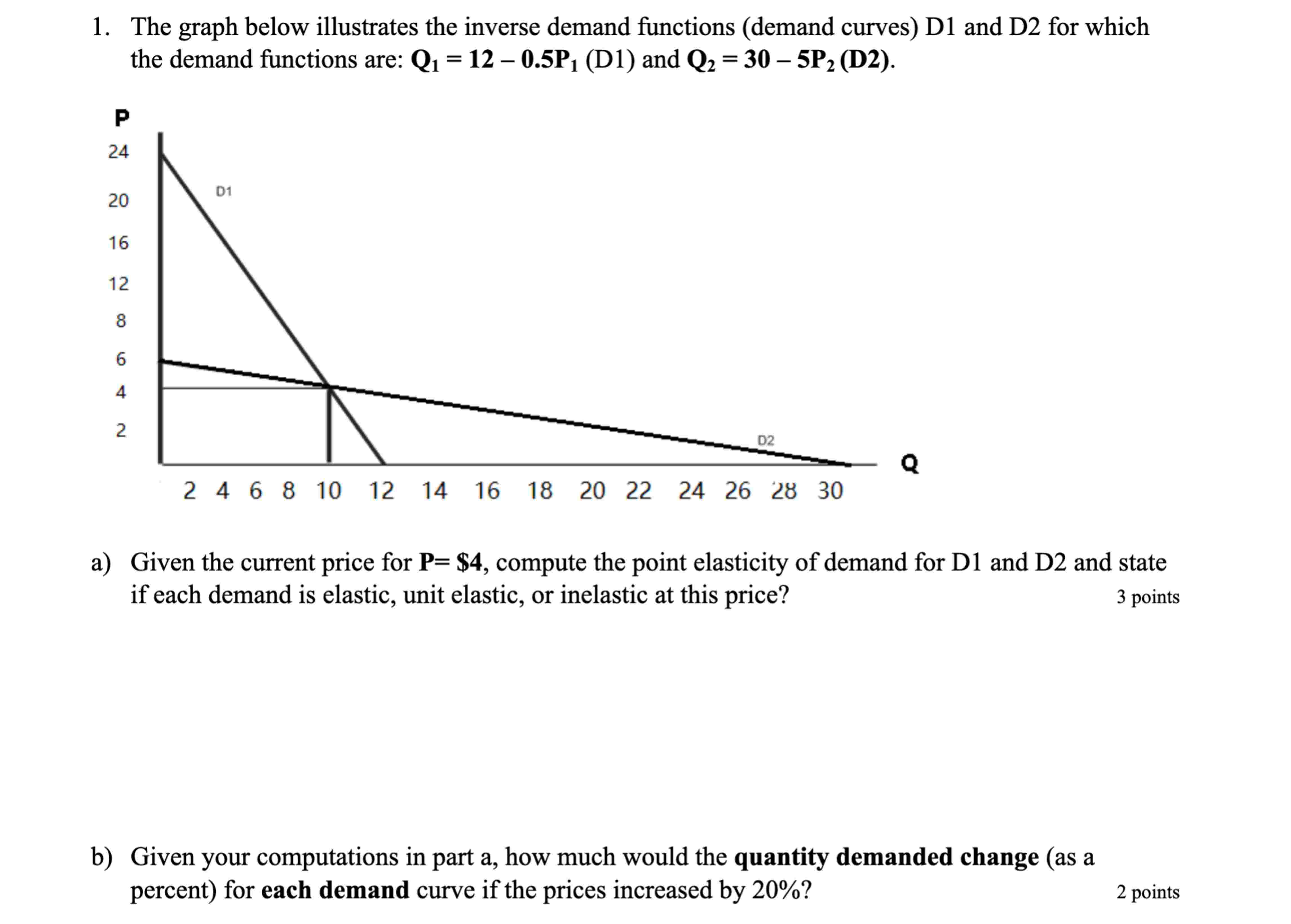 Solved The graph below illustrates the inverse demand | Chegg.com