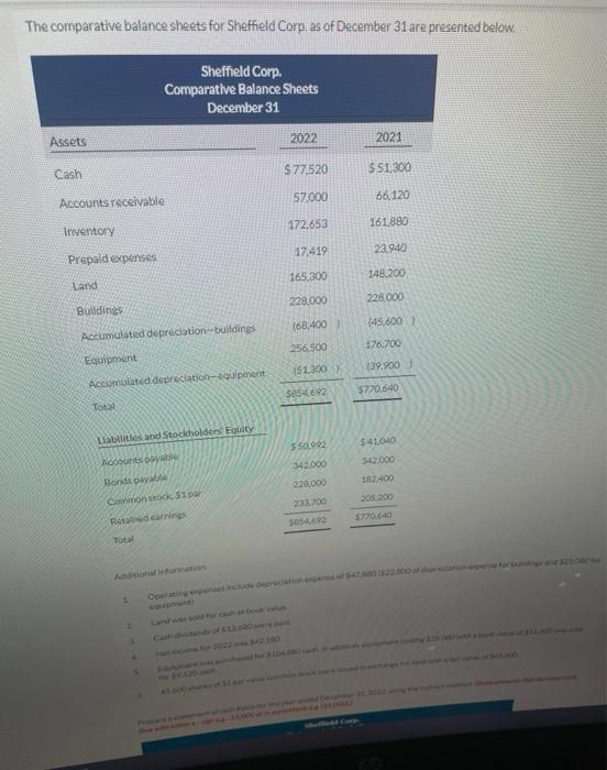Solved The comparative balance sheets for Sheffield Corp. as | Chegg.com