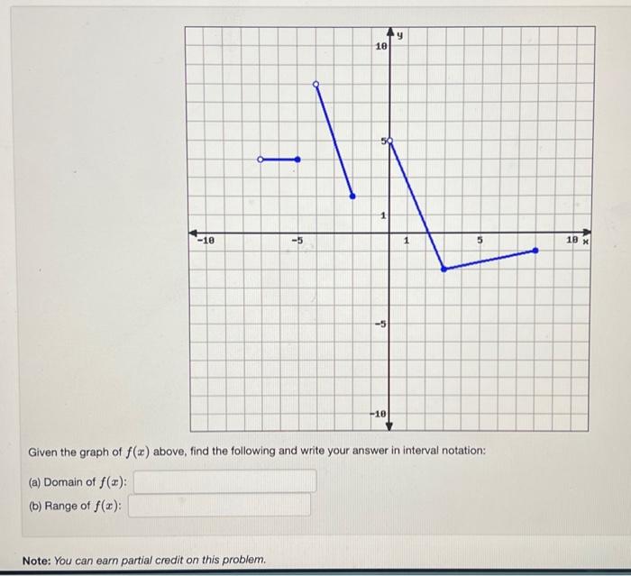 Solved Given the graph of f(x) above, find the following and | Chegg.com
