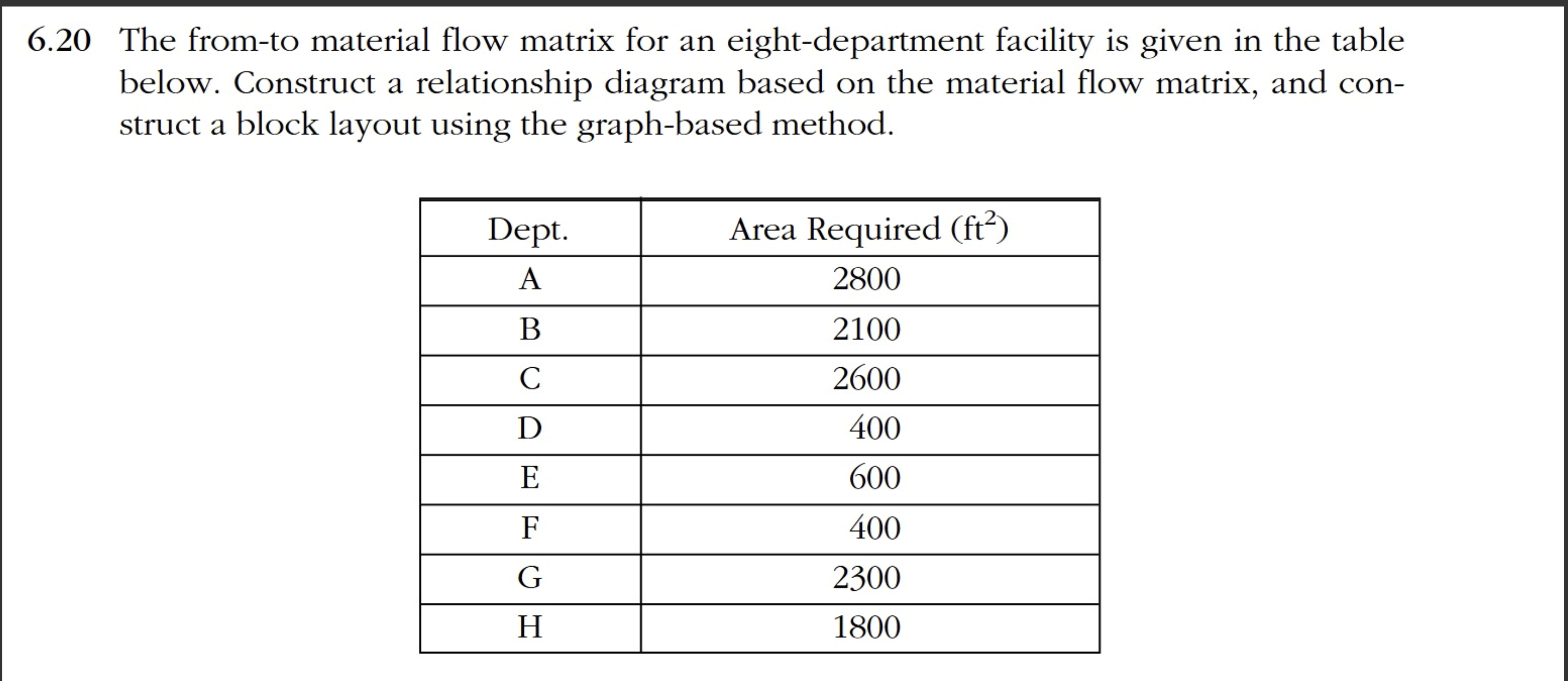 Solved Use the data given for problem 6.20 ﻿in the text but | Chegg.com