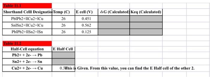Solved Table 11.1 Shorthand Celll Designatio Temp (C) | Chegg.com