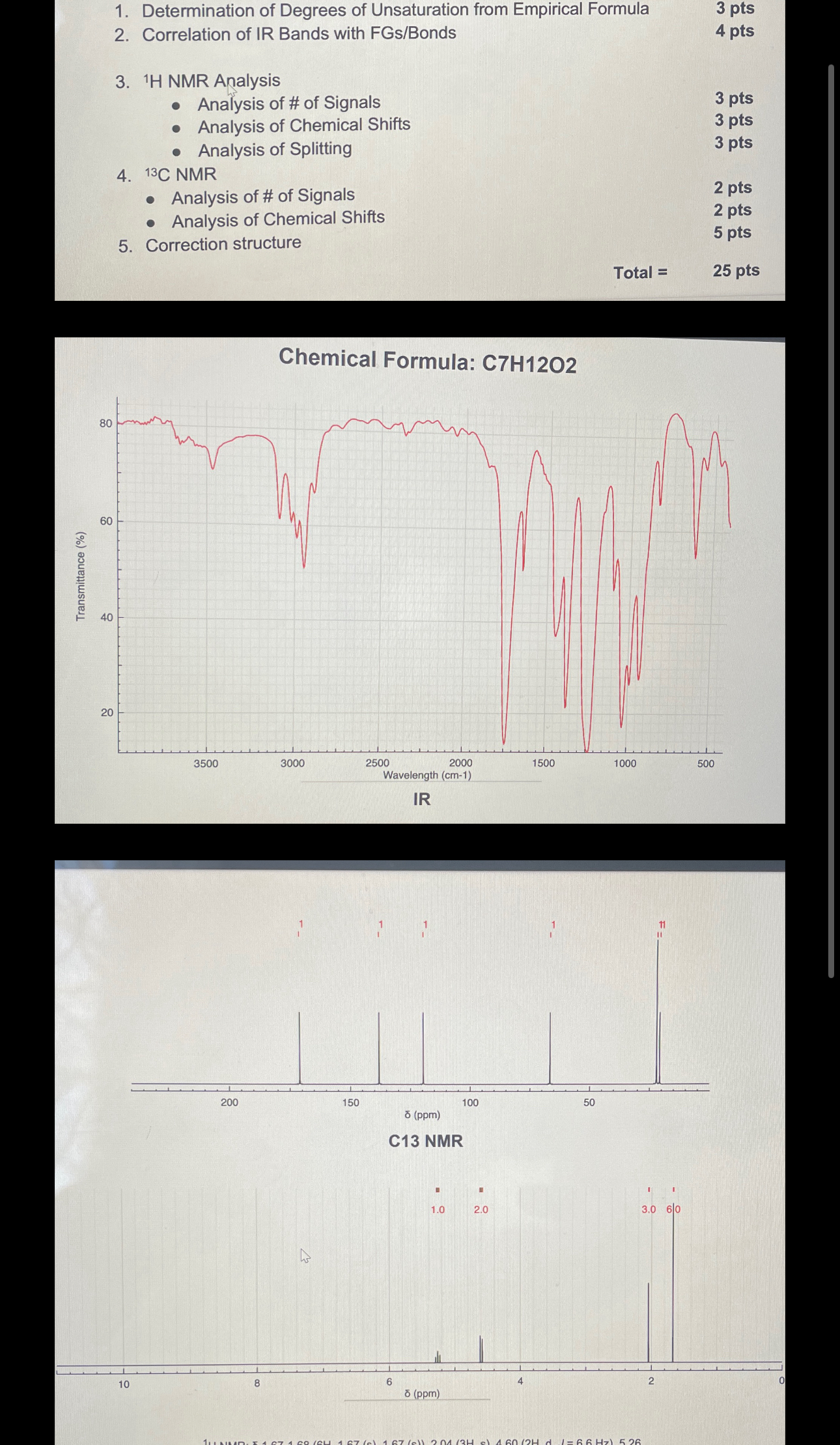 Solved Using the spectra provided, and the guidelines | Chegg.com